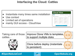 OpenNebula Conf 2014 | Understanding the OpenNebula Model for Cloud ...