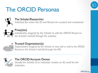 Understanding the ORCID Registry | PDF