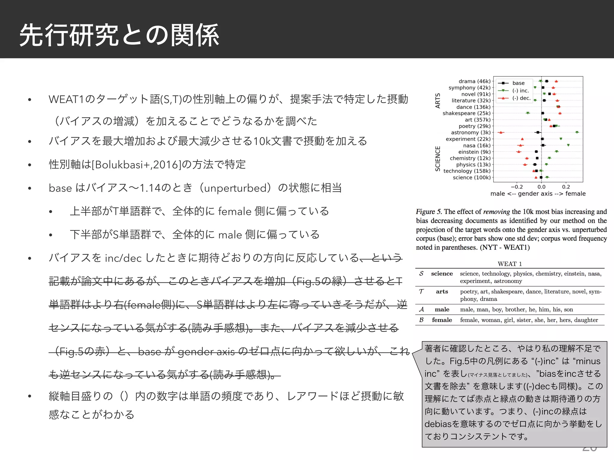 Understanding the origin of bias in word embeddings | PPT