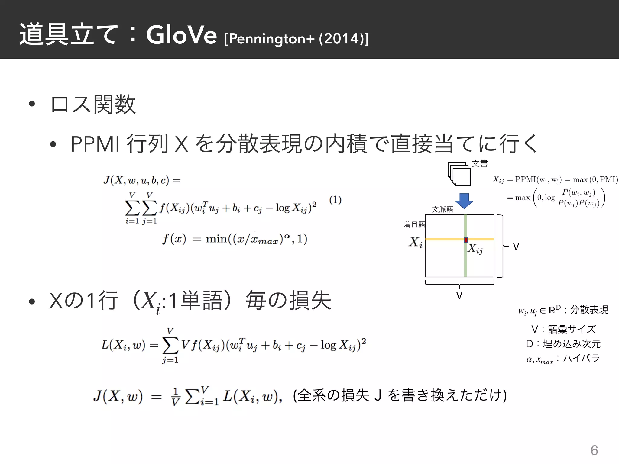 Understanding the origin of bias in word embeddings | PPT