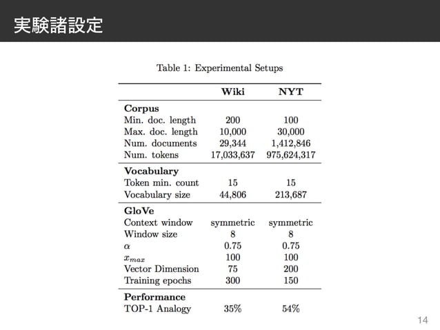 Understanding the origin of bias in word embeddings | PPT