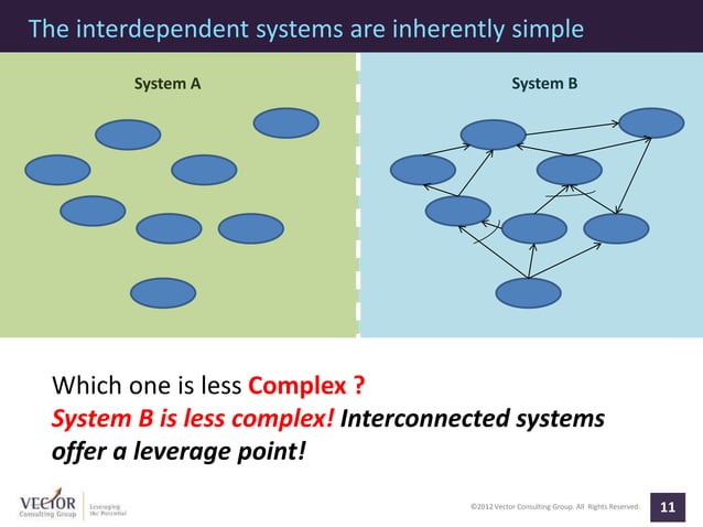 Understanding theory of constraints | PPT