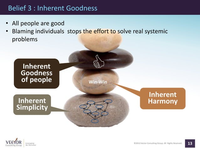 Understanding theory of constraints | PPT