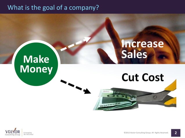 Understanding theory of constraints | PPT