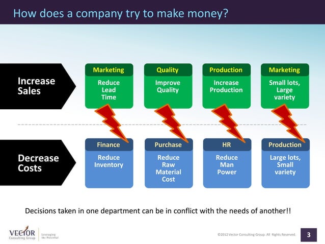 Understanding theory of constraints | PPT