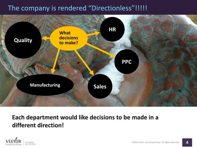 Understanding theory of constraints | PPT