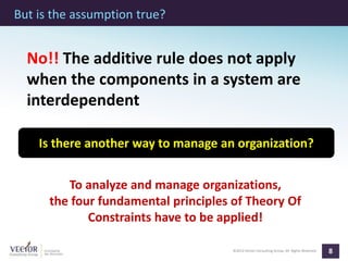 Understanding theory of constraints | PPT
