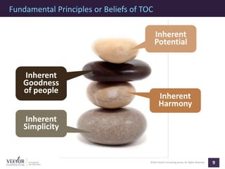 Understanding theory of constraints | PPTX