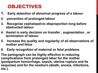 UNDERSTANDING THE PARTOGRAPH FOR LABOR MANAGEMENT | PPT