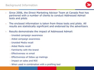 Understanding The Performance Of Addressed Admail | PPT