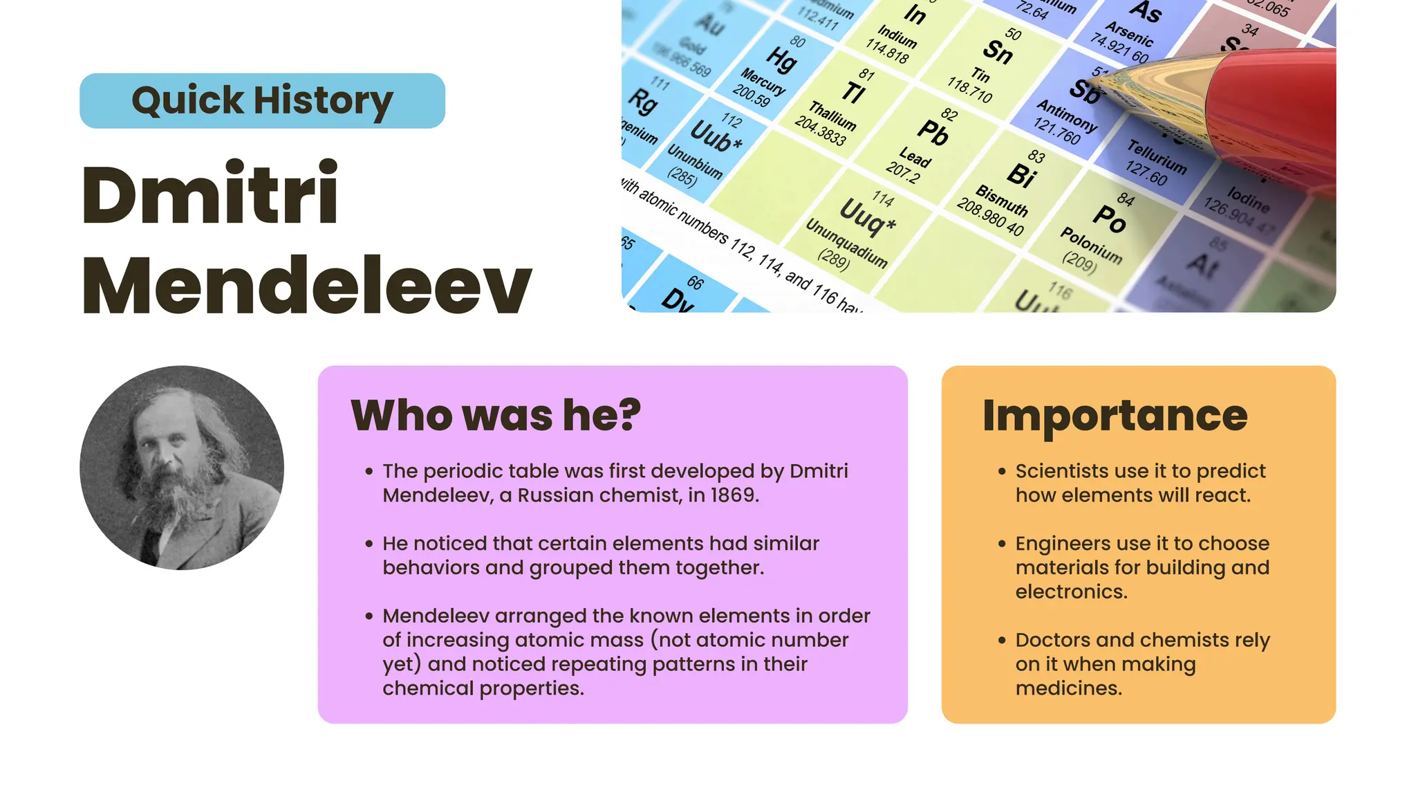 Understanding the Periodic Table of Elements NGSS Education ...