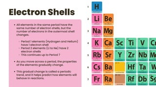 Understanding the Periodic Table of Elements NGSS Education ...