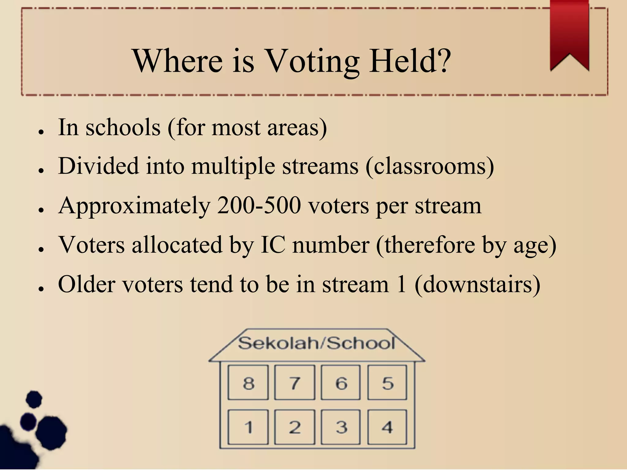 Understanding the polling process | PDF