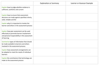 Understanding the principles and practice of assessment Day 5.pdf