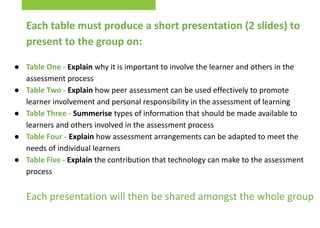 Understanding the principles and practice of assessment Day 5.pdf
