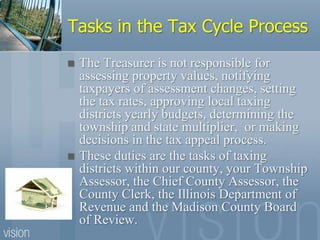 Understanding The Property Tax Cycle | PPT
