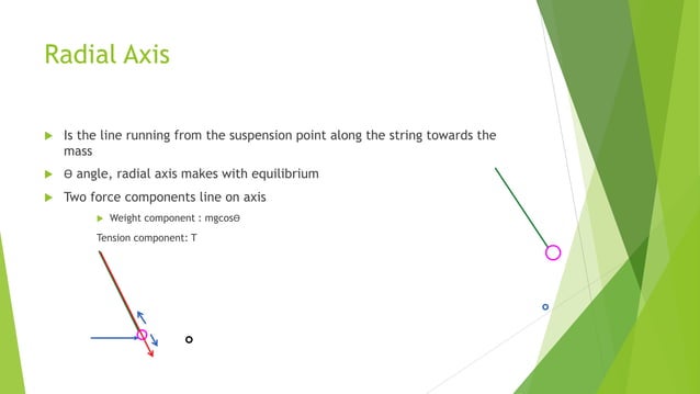 Understanding the radial tangential coordinate system | PPTX