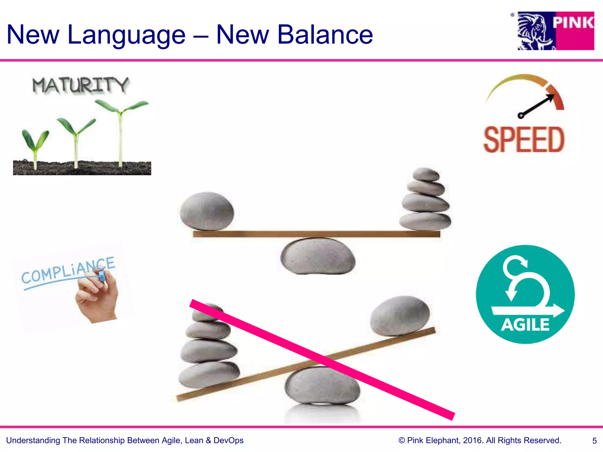 Understanding The Relationship Between Agile Lean And Devops Ppt