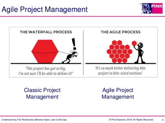 Understanding The Relationship Between Agile Lean And Devops