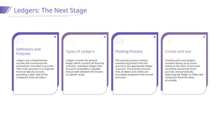 Understanding the Relationship Between Journal and Ledger.pptx