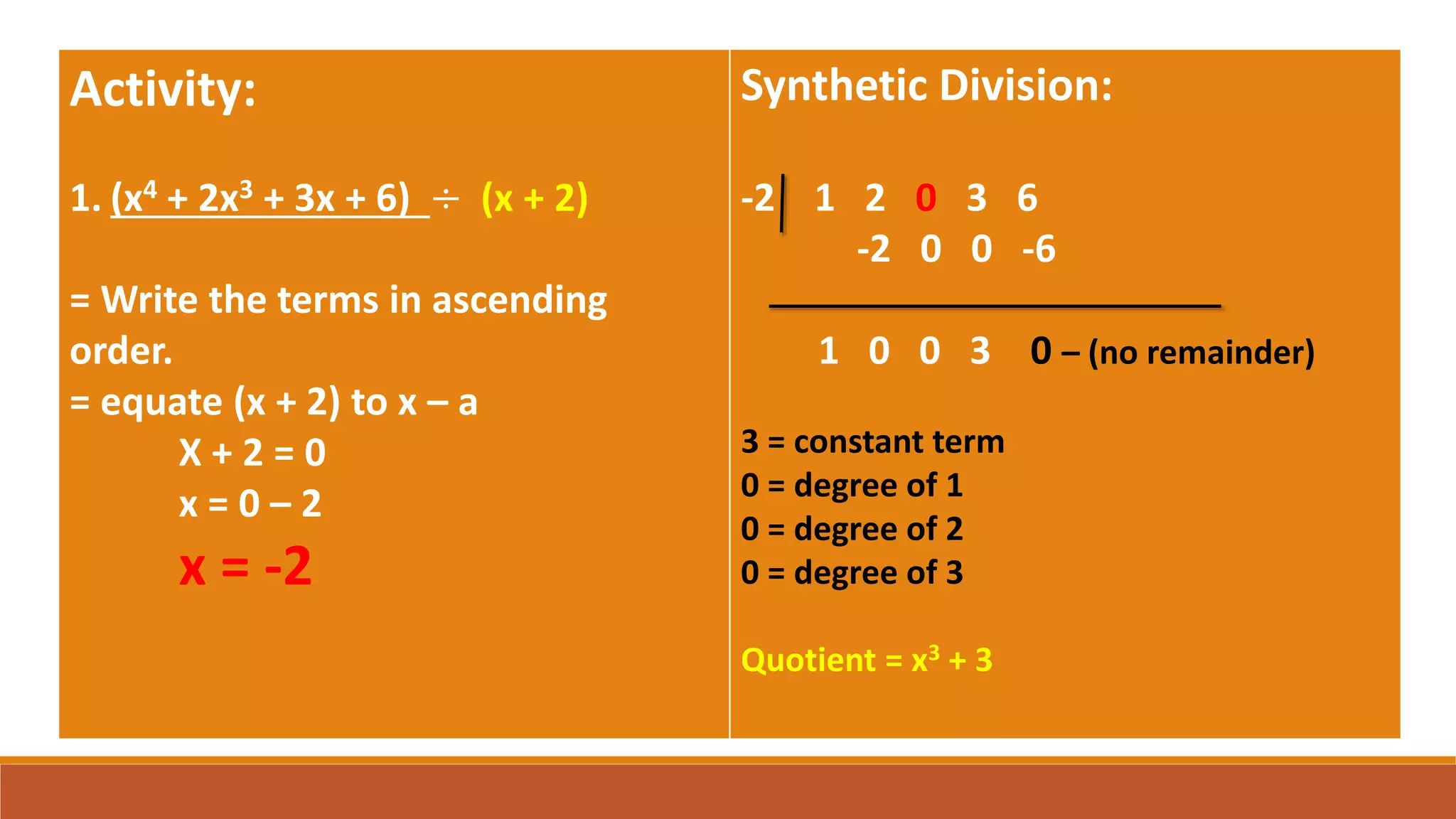 Understanding the remainder theorem | PPTX | Computing | Technology & Computing