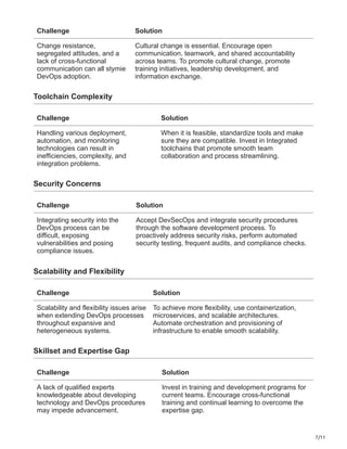 Understanding the Role of DevOps in Modern Software Development.pdf