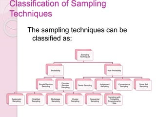 Understanding The Sampling Design (Part-II) | PPTX