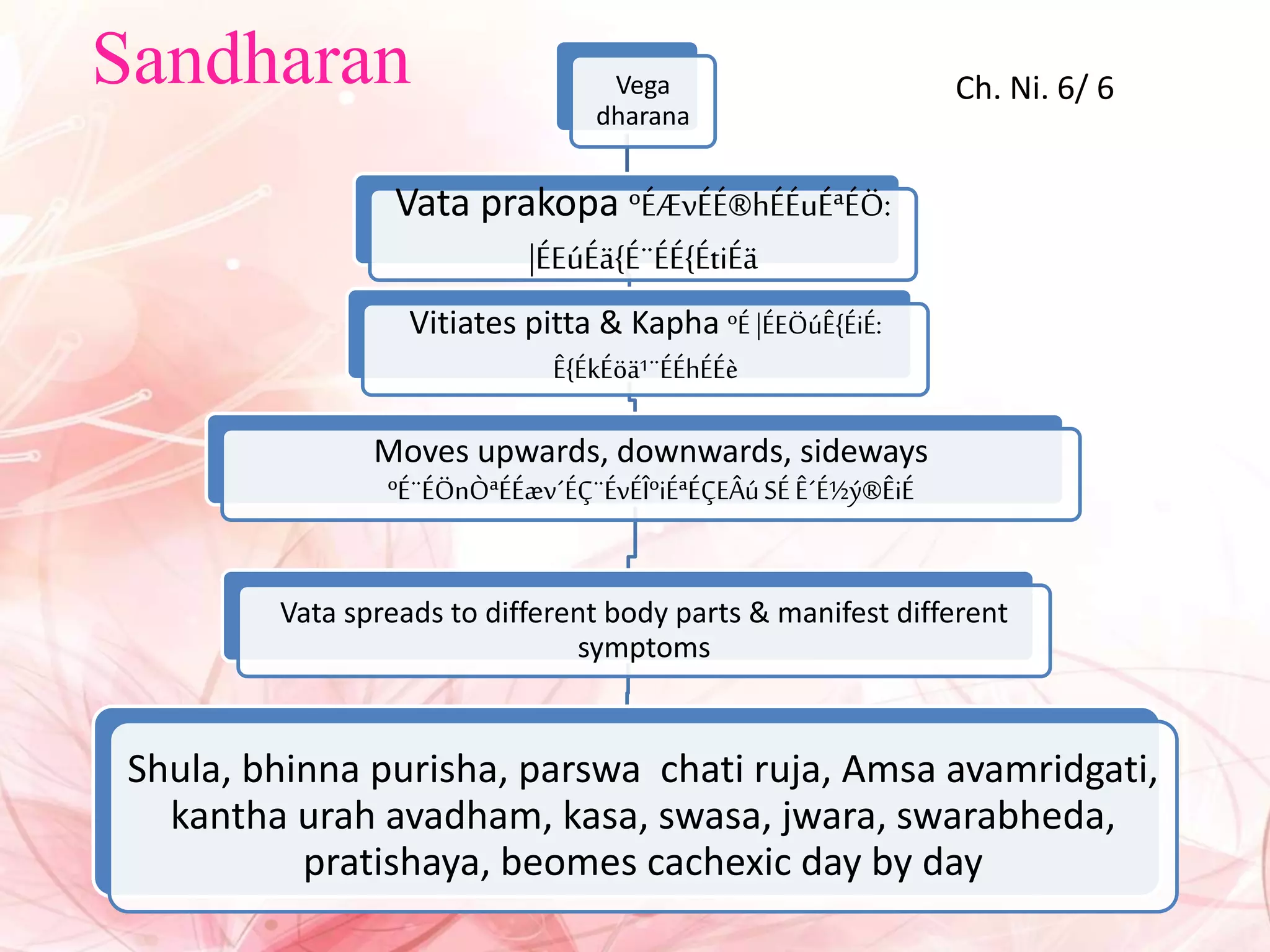 Understanding the samprapti of rajayakshma in contemporary context | PPTX