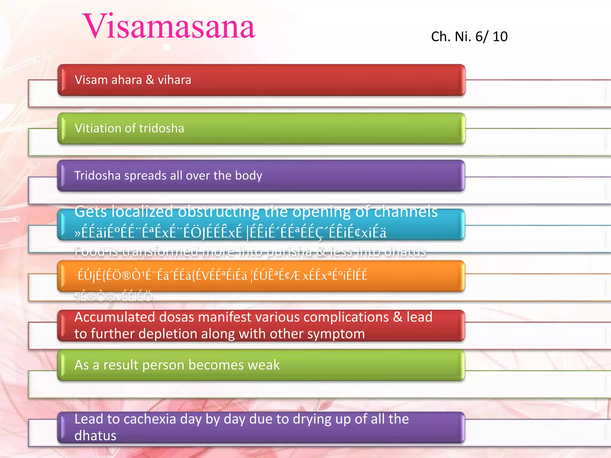 Understanding the samprapti of rajayakshma in contemporary context | PPTX