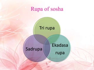Understanding the samprapti of rajayakshma in contemporary context | PPTX