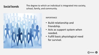 Understanding the self | PPTX