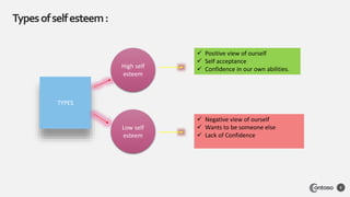 Understanding the self | PPTX