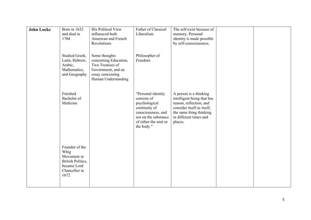 UNDERSTANDING THE SELF PHILOSOPHICAL PERSPECTIVE.docx