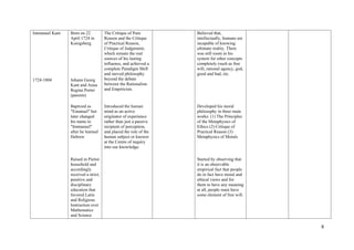 UNDERSTANDING THE SELF PHILOSOPHICAL PERSPECTIVE.docx