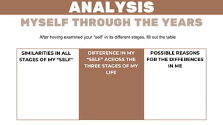 UNDERSTANDING THE SELF Lesson II.pdf