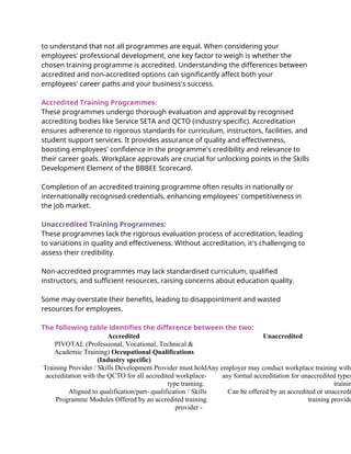 UNDERSTANDING THE SIGNIFICANCE OF ACCREDITED VERSUS UNACCREDITED TRAINING.docx