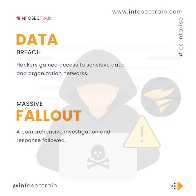 UNDERSTANDING THE SOLARWINDS CYBERATTACK.pdf
