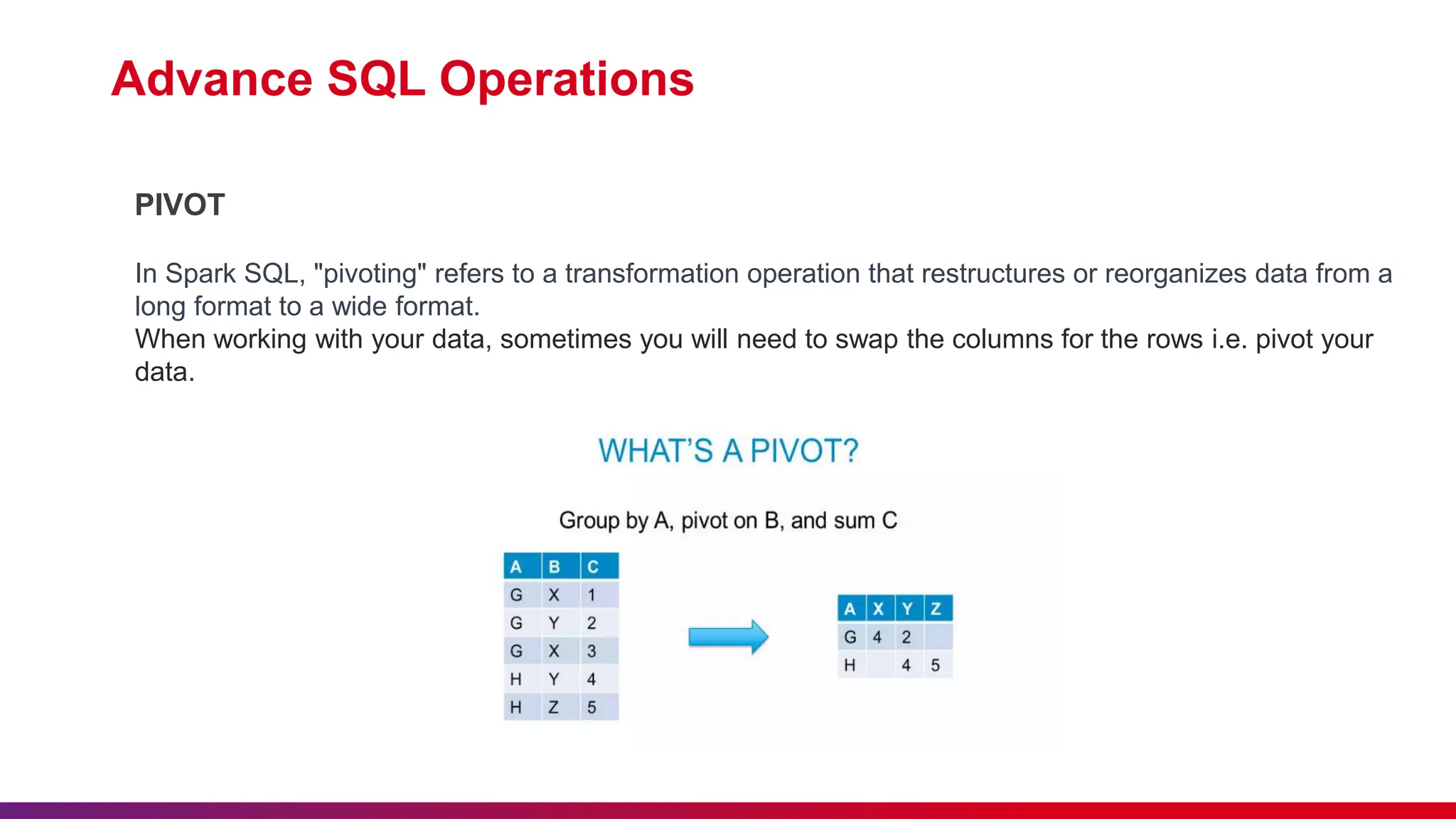 Understanding the SQL aspects of Spark - Spark SQL.pptx