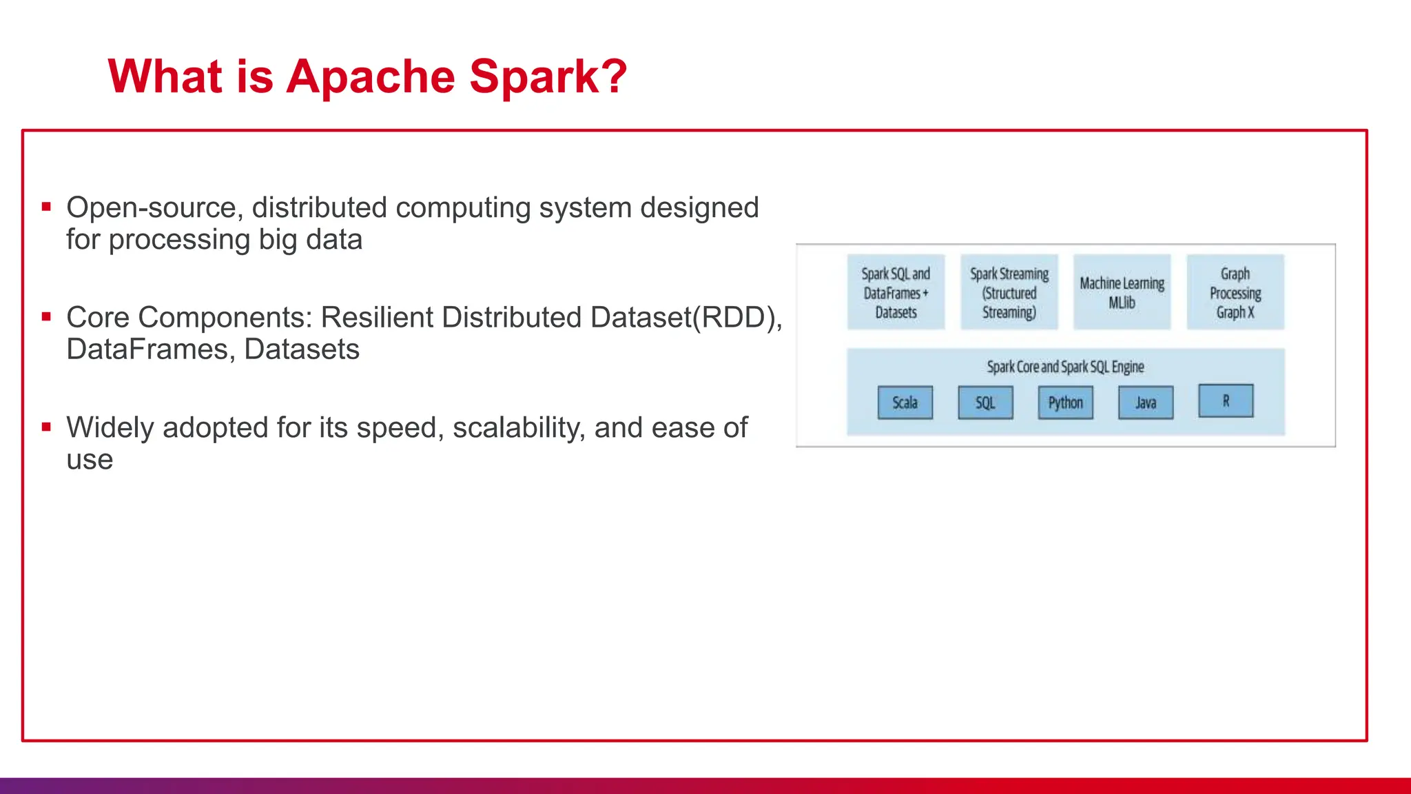 Understanding The Sql Aspects Of Spark Spark Sqlpptx 0527