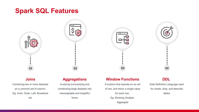 Understanding the SQL aspects of Spark - Spark SQL.pptx