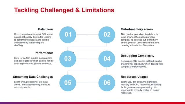 Understanding the SQL aspects of Spark - Spark SQL.pptx