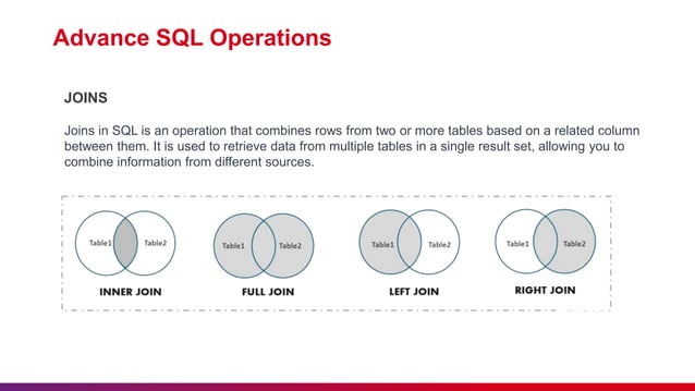 Understanding the SQL aspects of Spark - Spark SQL.pptx