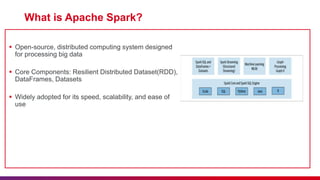 Understanding the SQL aspects of Spark - Spark SQL.pptx