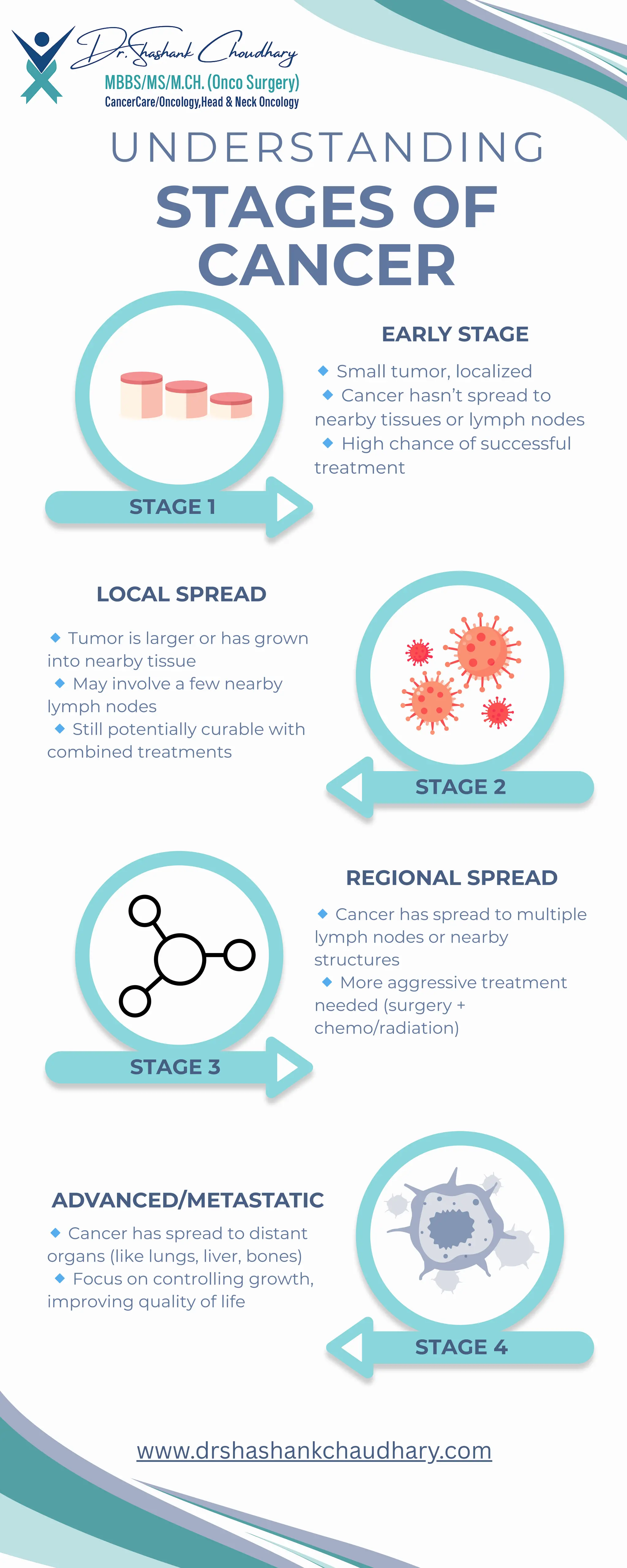 🎗️ “Understanding the Stages of Cancer Stage I to IV Explained”.pdf