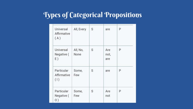 Understanding the Structure of Arguments(LR).pptx