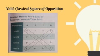 Understanding the Structure of Arguments(LR).pptx