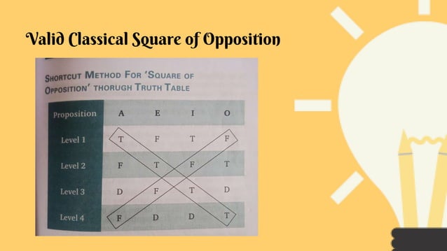 Understanding the Structure of Arguments(LR).pptx
