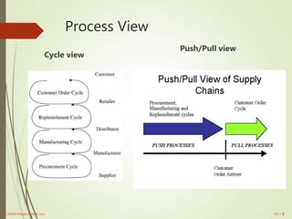 Understanding the supply chain.ppt