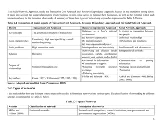 UNDERSTANDING THE THEORIES AND TYPES OF ENTERPRISE NETWORKS | PDF