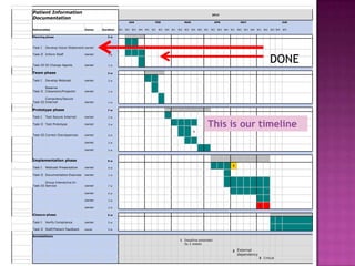 Understanding the timeline | PPT